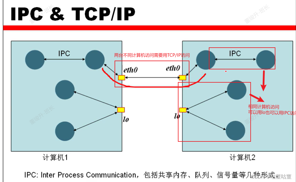 一、Oracle Architectural Components（orcale架构组件）-CSDN博客