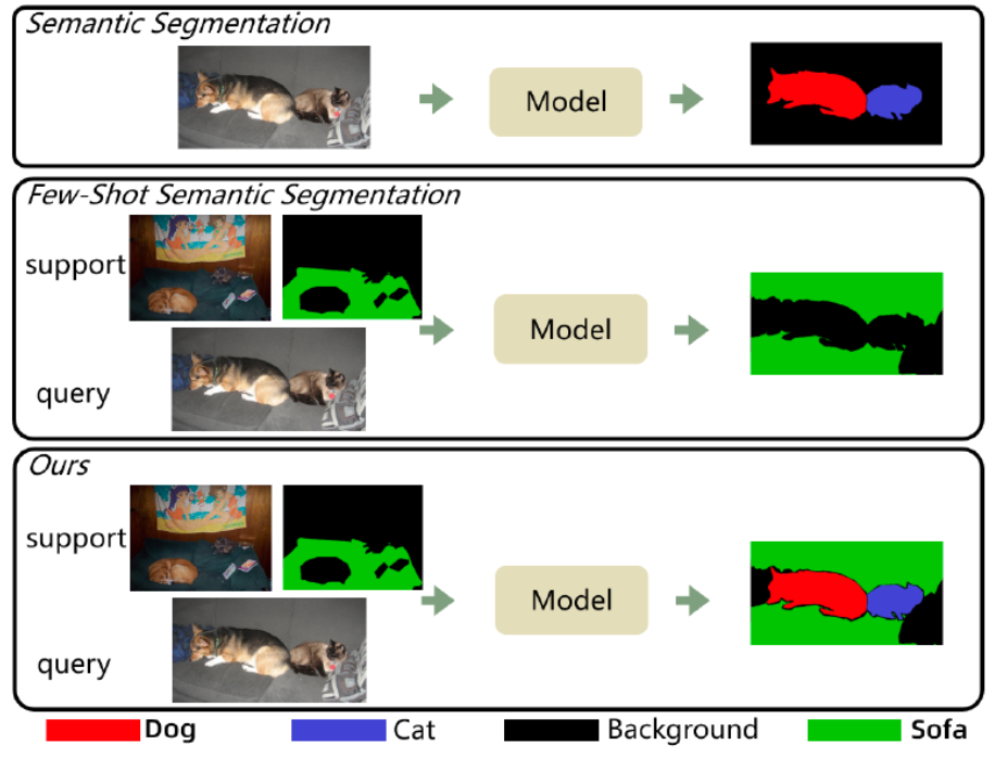 半监督分割：从数据增强到学习范式_aleatoric uncertainty 如何降低-CSDN博客