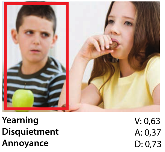 阅读笔记Context Based Emotion Recognition using EMOTIC Dataset2020-03-CSDN博客