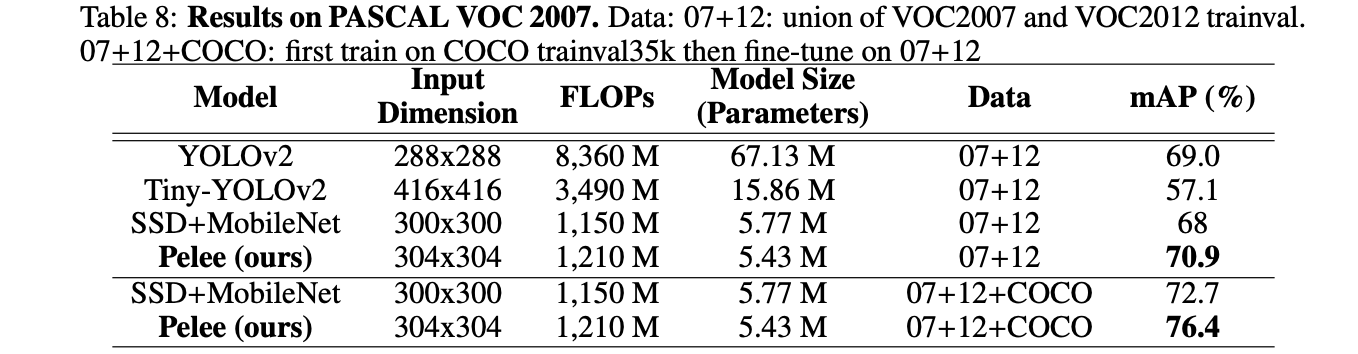 高效推理网络：PeleeNet、VoVNet、DetNet_stem block-CSDN博客