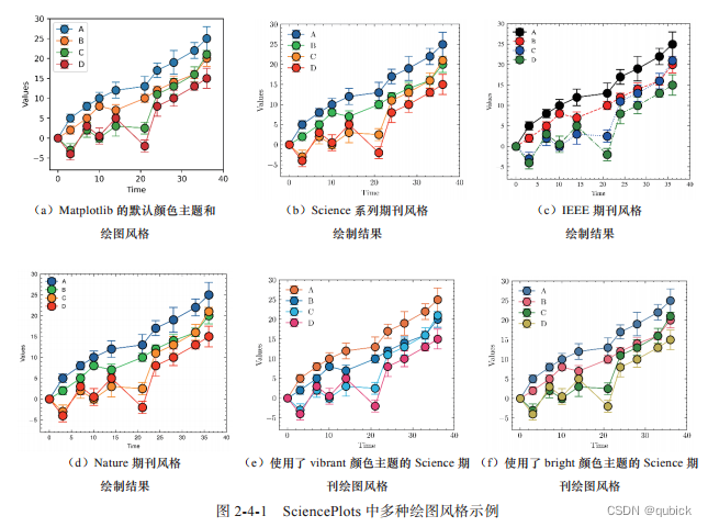 科研论文配图的绘制与配色基础5 -- SciencePlots_scienceplots文档-CSDN博客