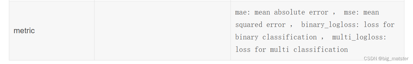 LGB模型保存及使用_lgb.booster-CSDN博客