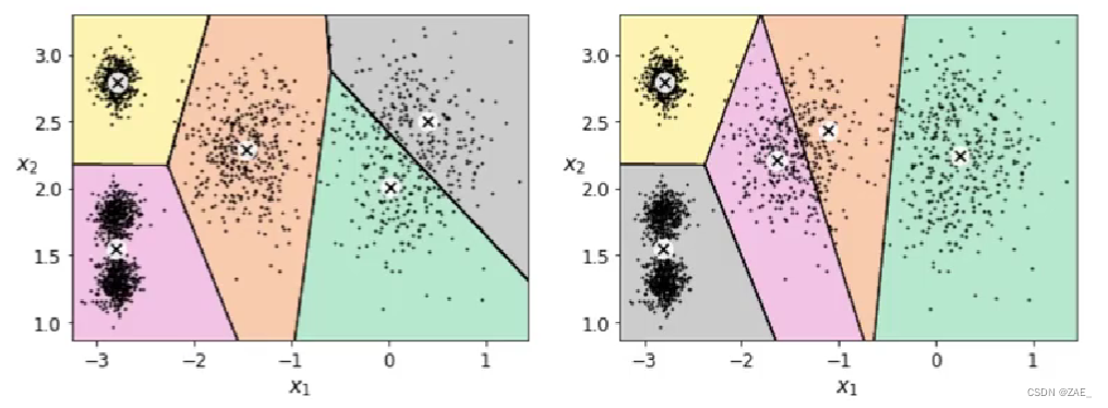第九节 聚类算法实验分析（第一章 机器学习算法精进及其案例应用课程笔记 ）聚类算法测试 Csdn博客