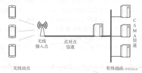 NS3 tutorial_ns3-tutorial-CSDN博客