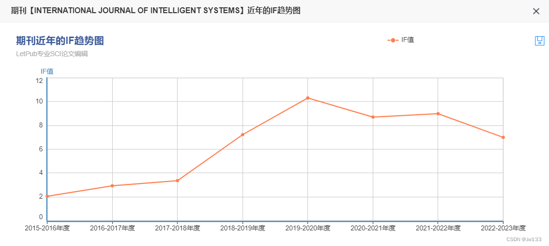 【投稿分享】International Journal of Intelligent Systems-CSDN博客