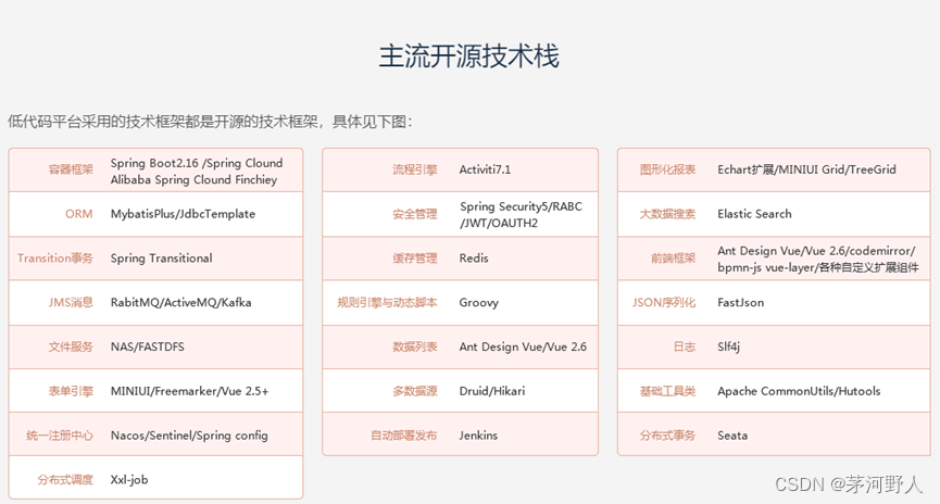 Java架构之路(一) Csdn博客