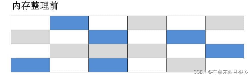 Java垃圾回收机制_java heap 回收-CSDN博客