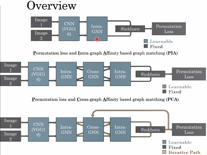 Graph Matching-CSDN博客