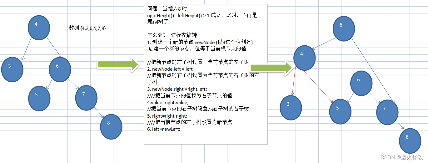 二叉排序树(BST)&平衡二叉树(AVL) - 备忘录_avl sort-CSDN博客