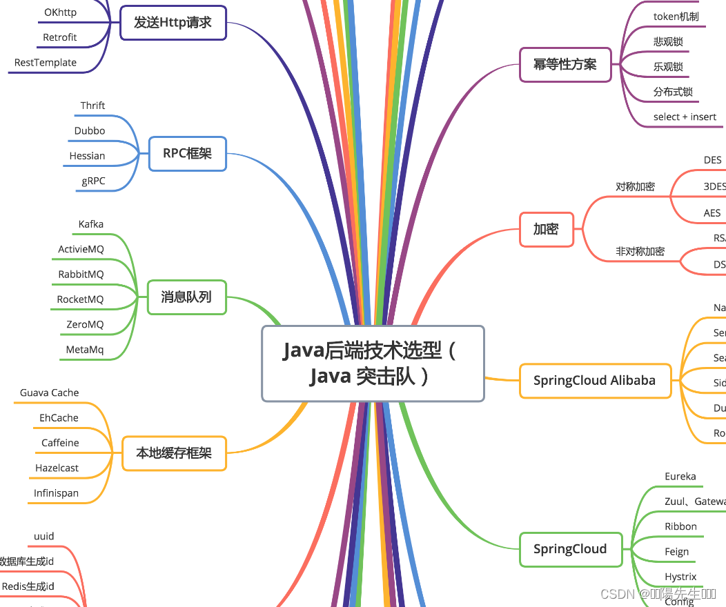 PO、VO、BO、DTO、POJO 能分清吗？-CSDN博客