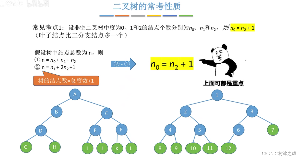 【数据结构】二叉树的性质、分类、常考点线索二叉树的基本性质符合左小于根 Csdn博客 