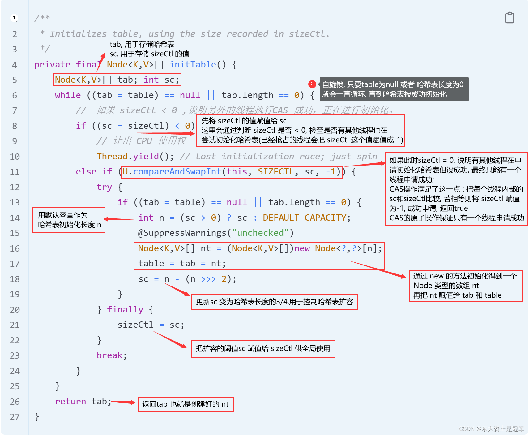 ConcurrentHashMap 1.8详解-CSDN博客
