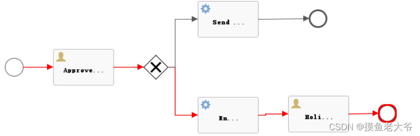 T2Admin 集成 Flowable 实现项目工作流业务_flowable 前端-CSDN博客