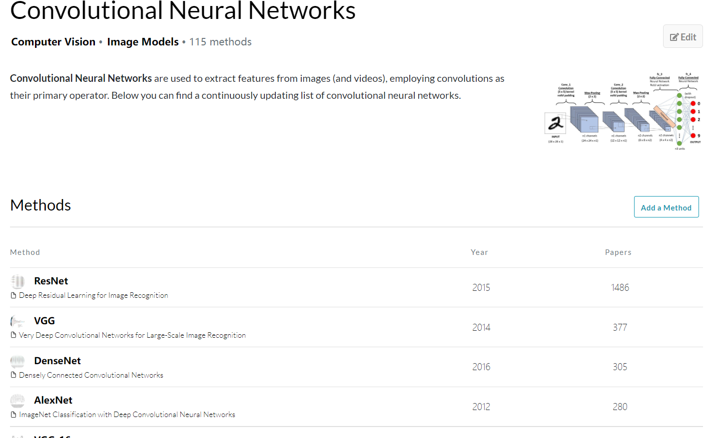 paperswithcode 论文阅读与代码复现_论文复现网站-CSDN博客