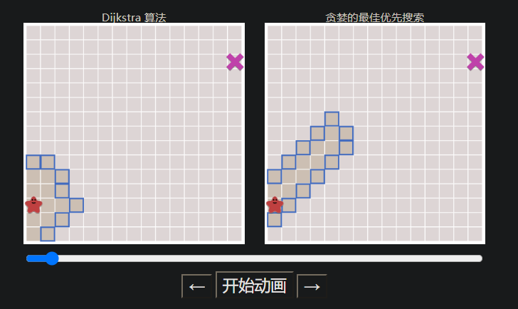 A* 算法简介 from Red Blob Games (译文)_redblockgame-CSDN博客