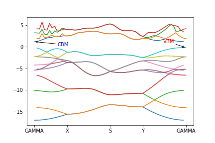 基于Python-matplotlib对VASP能带结构文件进行数据后处理_vasp能带计算后处理-CSDN博客