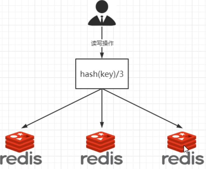 哈希取余分区_根据哈希值分区 算法-CSDN博客