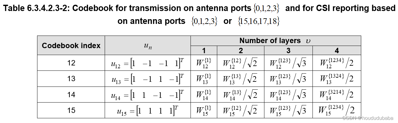 LTE传输模式（TM1 - TM9）_lte tm-CSDN博客