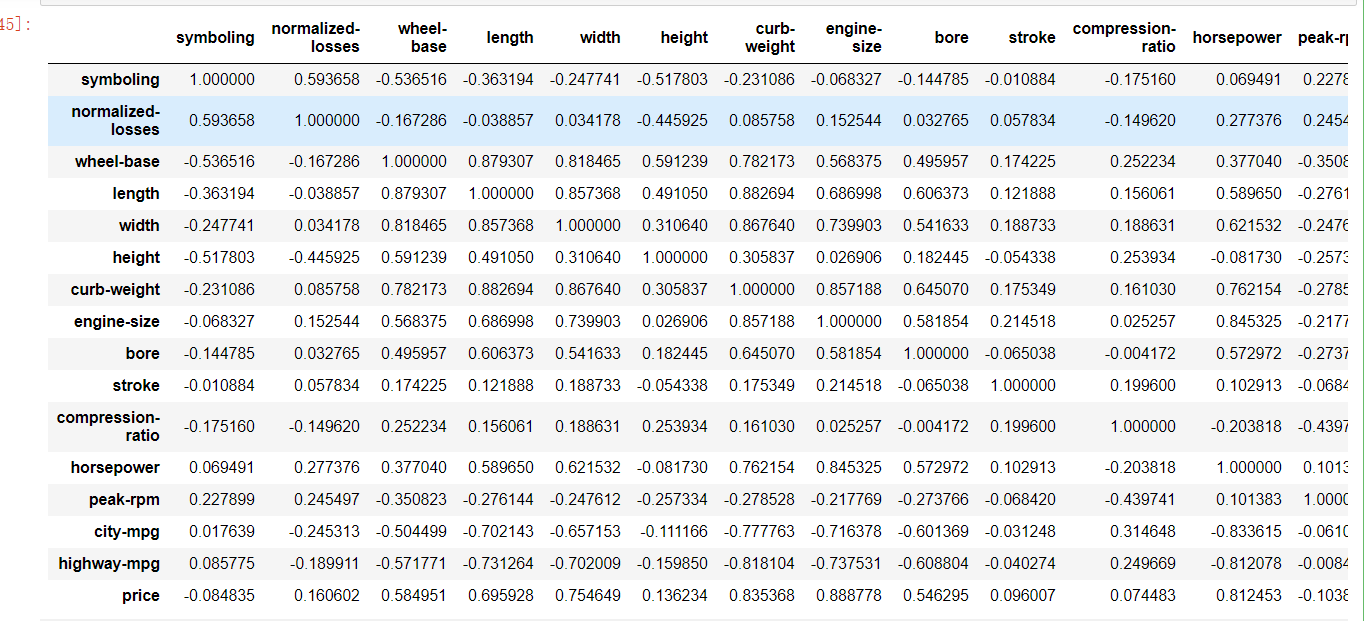 回归分析代码实现-CSDN博客