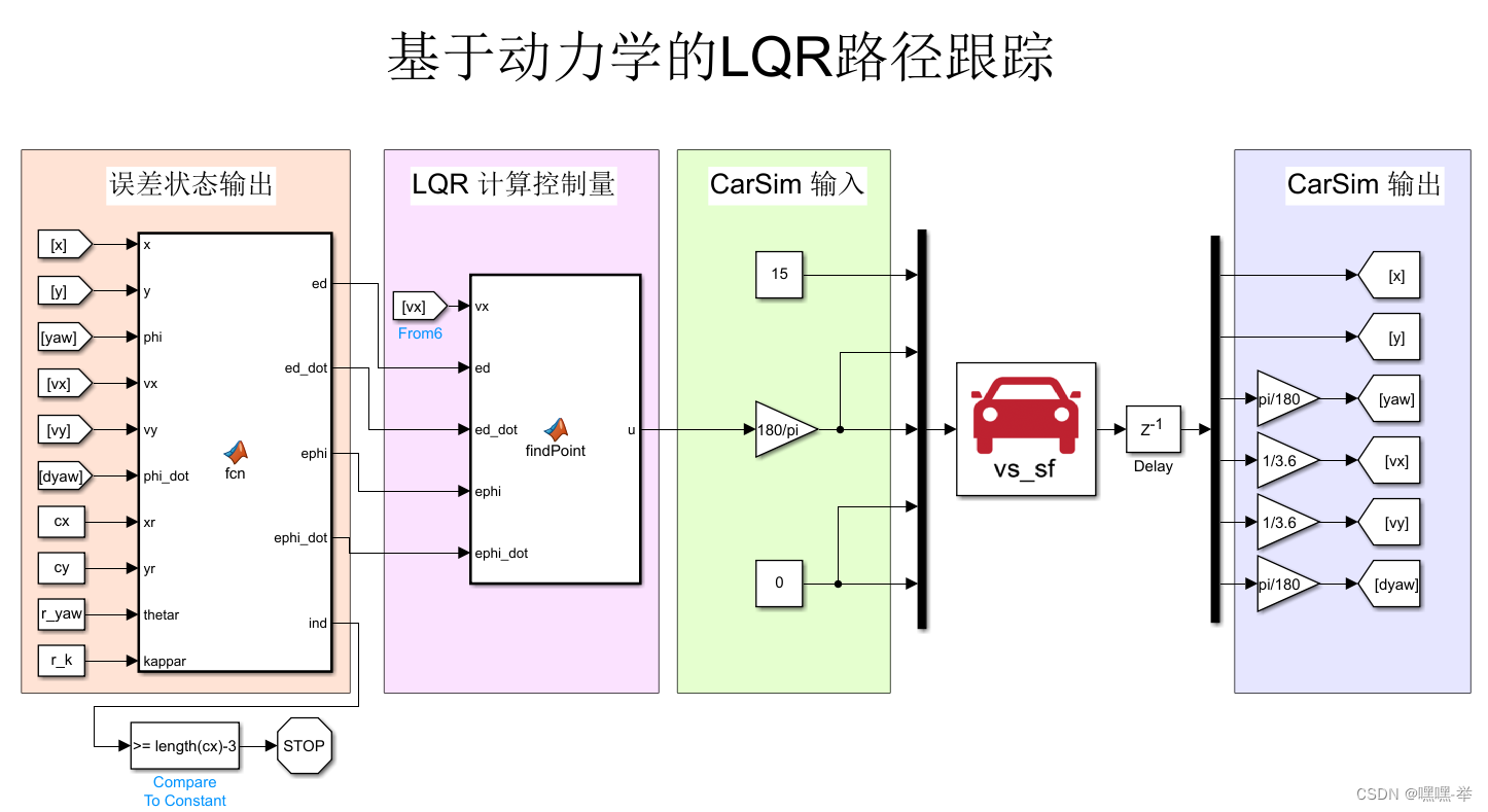 LQR轨迹跟踪（动力学）-CSDN博客
