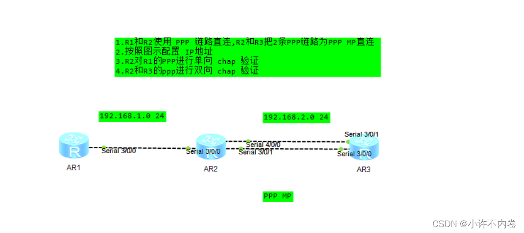 ENSP-HCIP-PPP实验_enspchap双向验证-CSDN博客