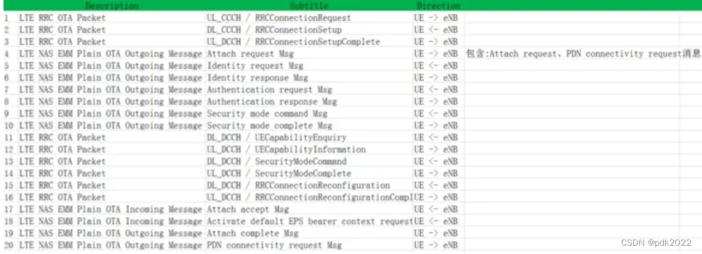 UE attach和IMS register流程_ue sip注册承载-CSDN博客
