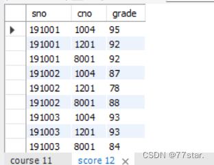学生信息数据库（stusys)的样本数据_学生信息数据库样例-CSDN博客