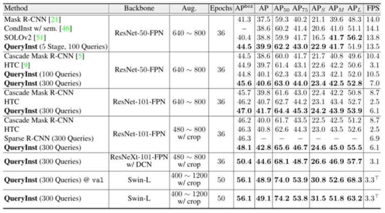 [文献总结]QueryInst_quertinst-CSDN博客