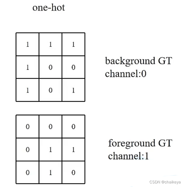 【代码笔记】—u Netu Net模型 Csdn博客