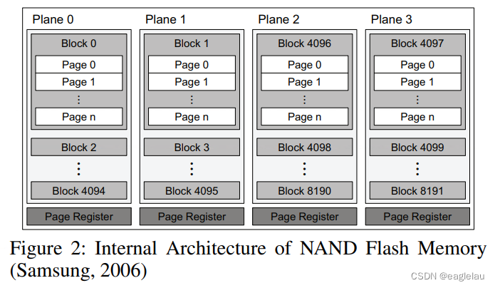 SSD Arch-CSDN博客
