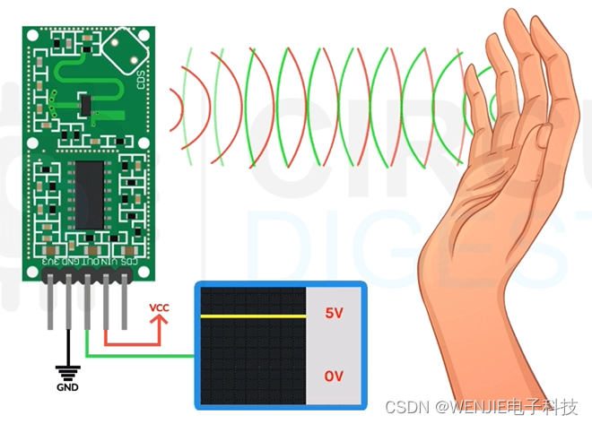 RCWL 0516 微波雷达传感器 Arduino使用教程 】_微波雷达0516使用方法-CSDN博客