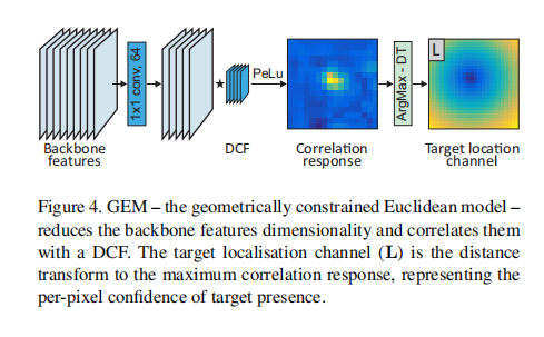 【精选】论文精读：D3S:D3S – A Discriminative Single Shot Segmentation Tracker_樱花的浪漫的博客-CSDN博客
