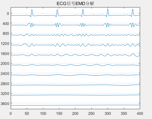 EMD+EEMD+CEEMD+CEEMDAN分解论文代码复现_ceemdan 各imf的频谱-CSDN博客