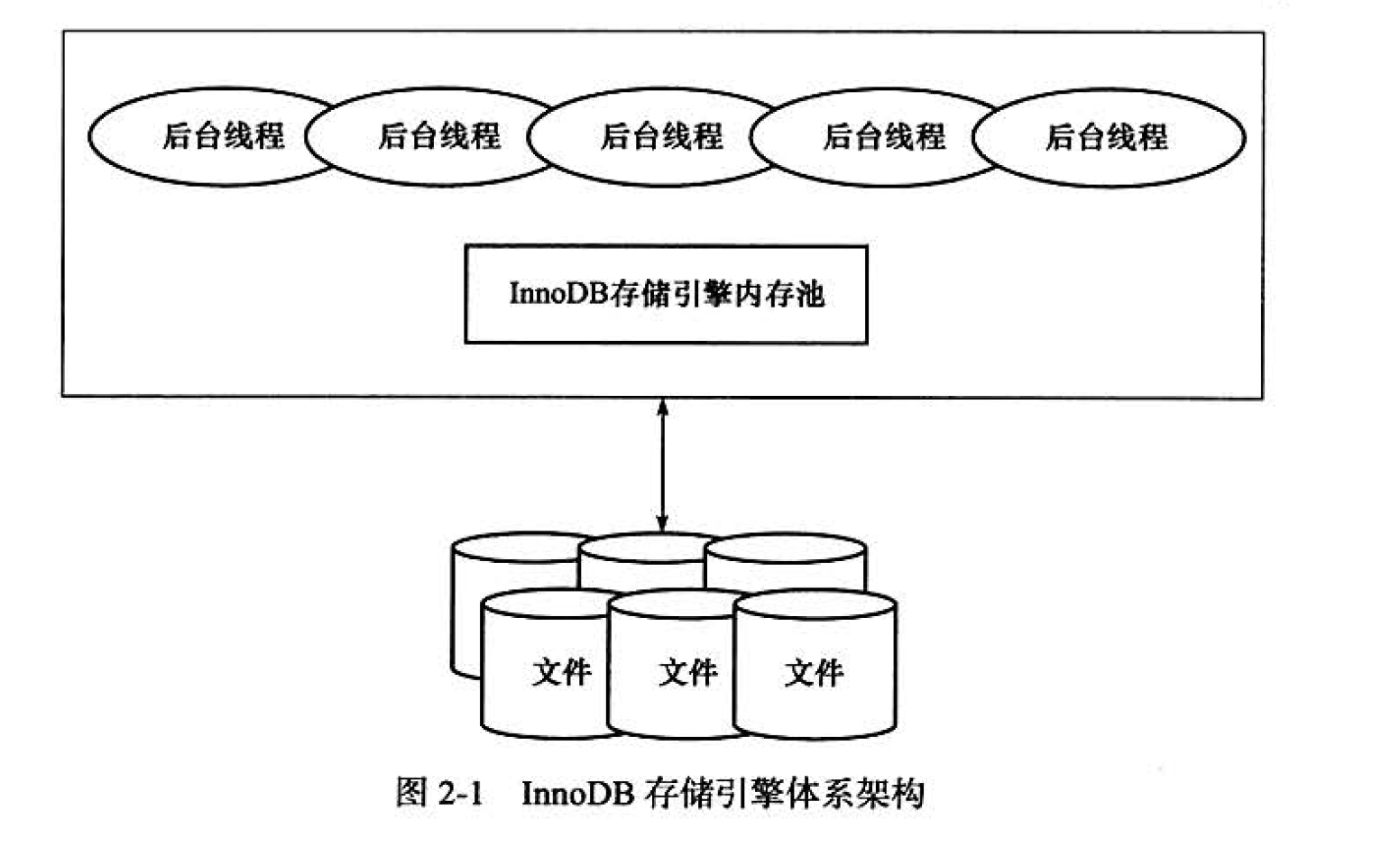 mysql三层架构_mysql三层结构-CSDN博客