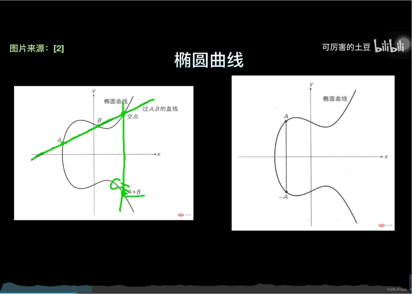 【学习笔记】椭圆曲线密码（ECC）_ecc281 椭圆曲线-CSDN博客