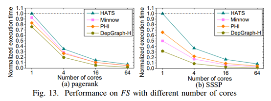 论文阅读-DepGraph-CSDN博客