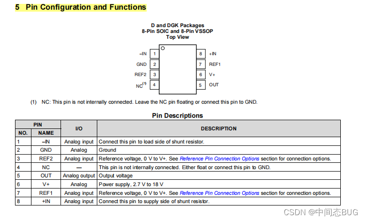 INA282电流采集芯片-CSDN博客
