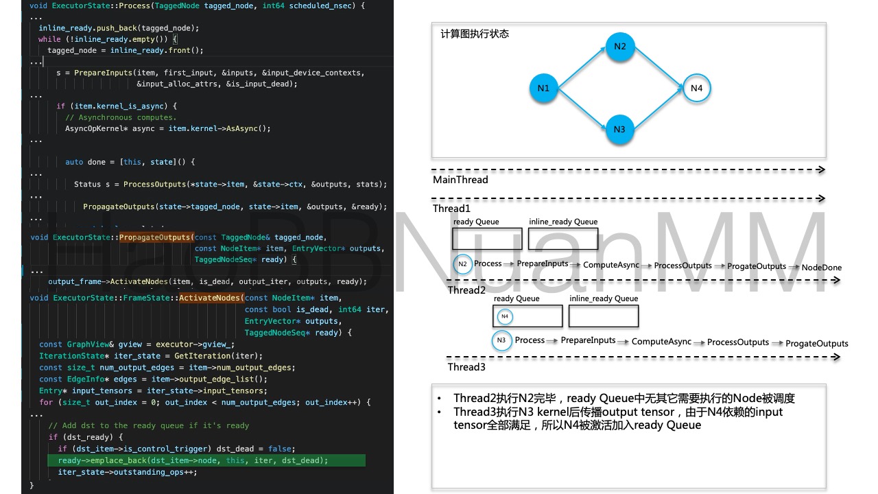 【架构分析】Tensorflow Internals源码分析_tensorflow 2.5 runinternal 源码-CSDN博客