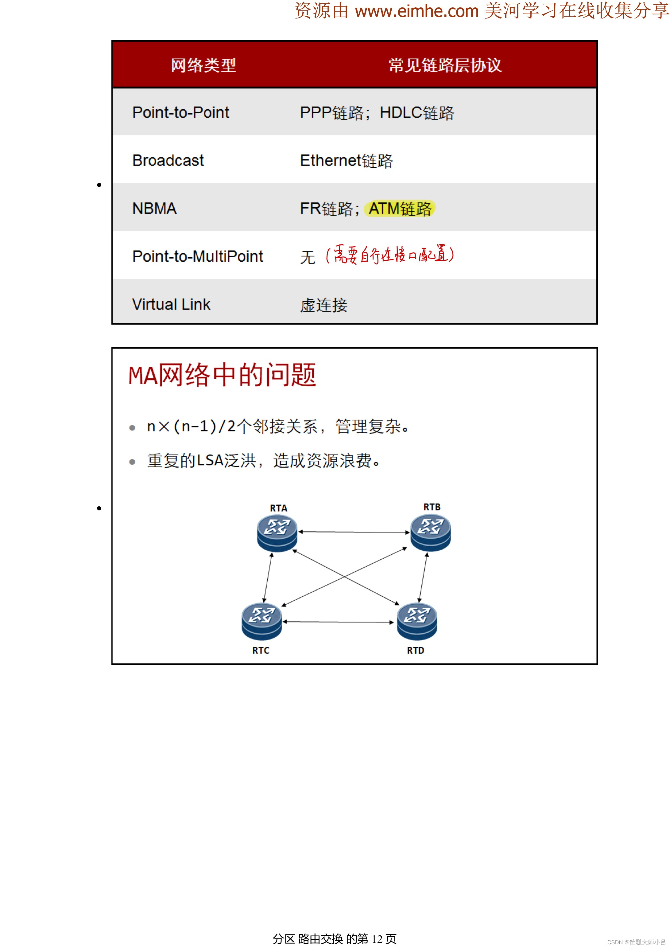 HCIP-R&S By Wakin自用笔记（2）OSPF之OSPF回顾、虚连接_wakin hcnp 笔记pdf-CSDN博客