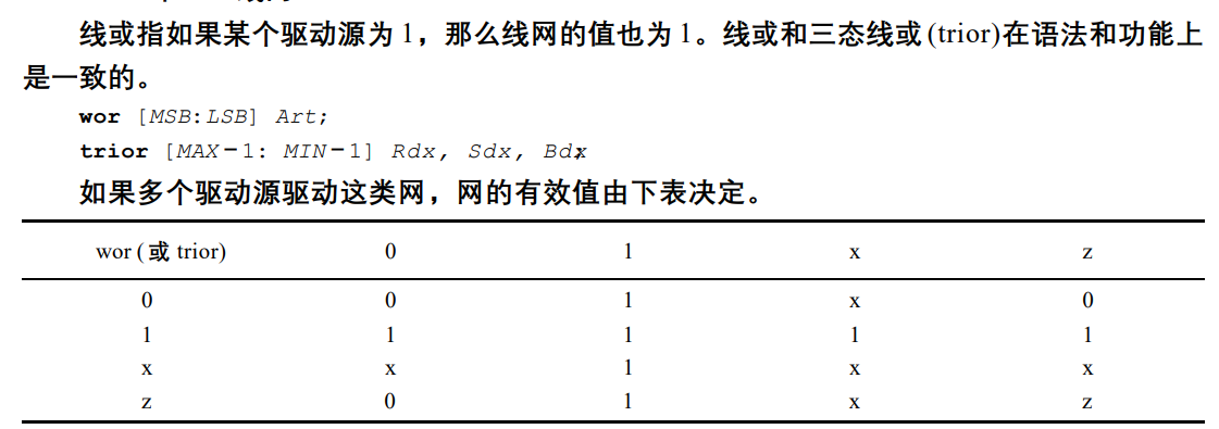 【Verilog】3 语言要素——数据类型_tri1 verilog-CSDN博客