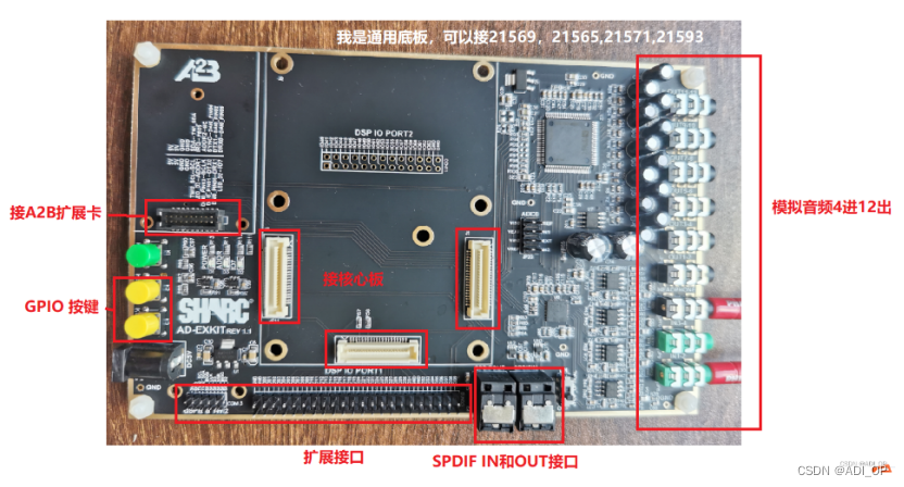 手把手教你开发ADSP-21593（一）：ADSP-21593EVB开发板初始状态说明_adi 21593-CSDN博客