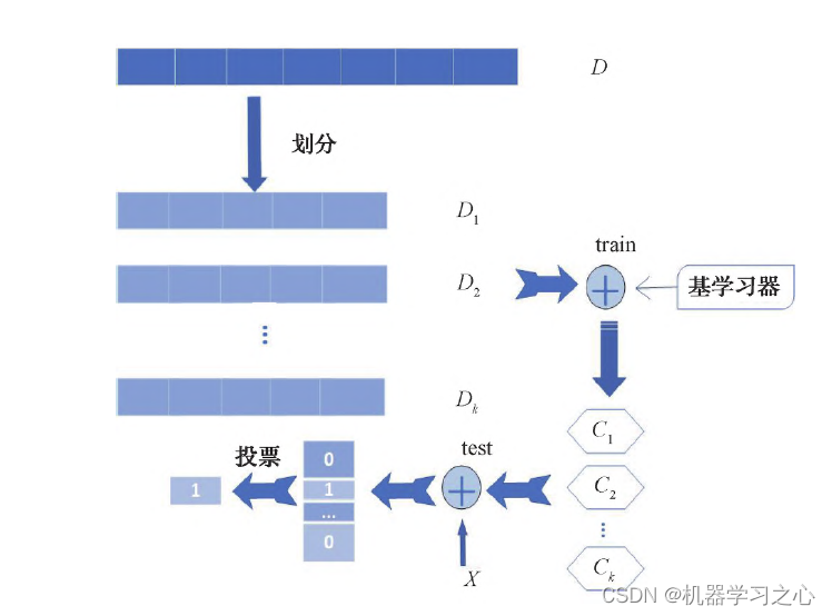 回归预测 Matlab实现ssa Rf麻雀算法优化随机森林多输入单输出 Csdn博客