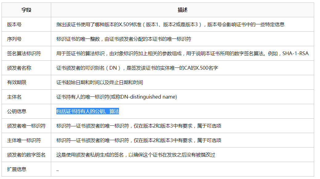 TLS 基础知识 （2）_server key exchange-CSDN博客