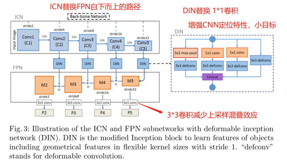 【论文阅读】towards Multi Class Object Detection In Unconstrained Remote Sensing Imagery学习 Csdn博客