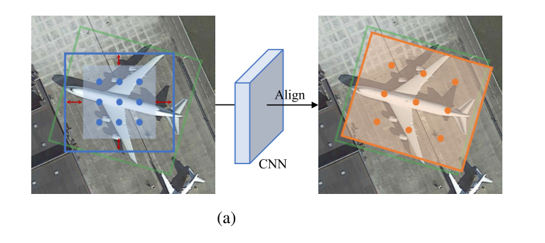 【论文阅读】S2A-Net_s2a-net原文-CSDN博客
