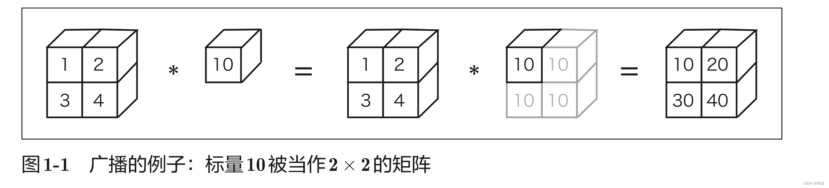Python中numpy库的使用简明基础教程（巨简洁实用） Nump库使用 Csdn博客
