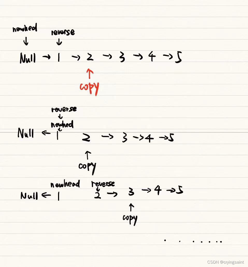 代码随想录算法训练营day3|203.移除链表元素 707.设计链表 206.反转链表-CSDN博客