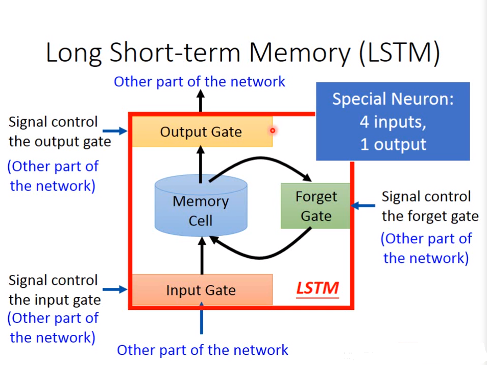 Rnn Lstm Gru Sru学习小结_简单循环单元-CSDN博客