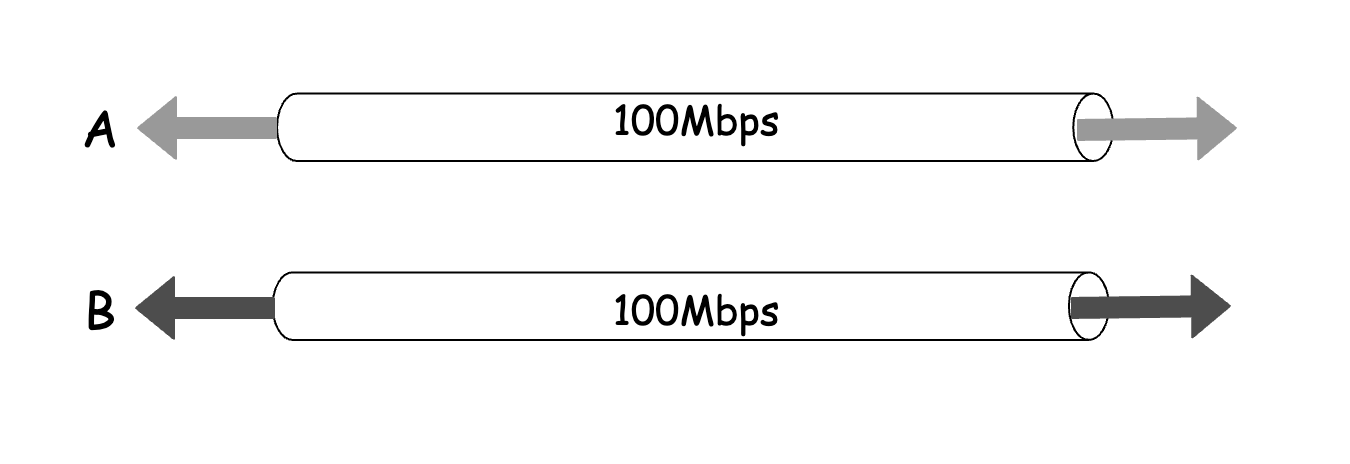 Multipath TCP(MPTCP) Congestion Control抛砖引玉-CSDN博客