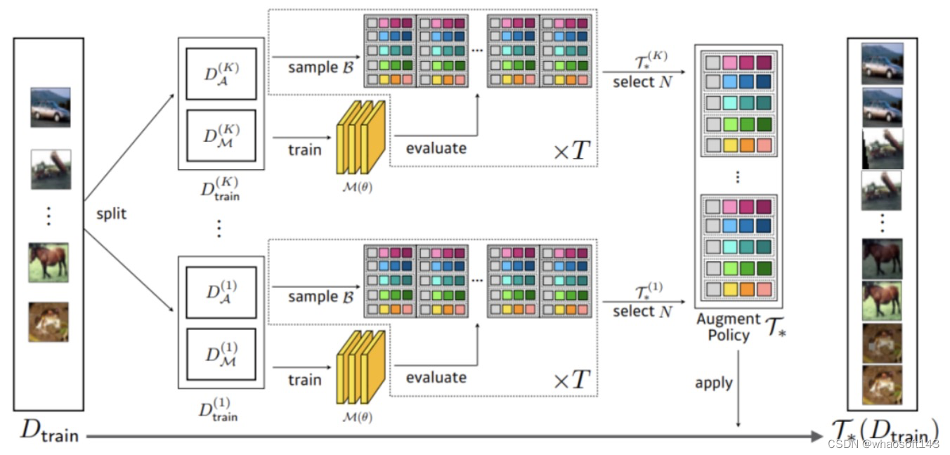 数据增强2_数据合成增强-CSDN博客